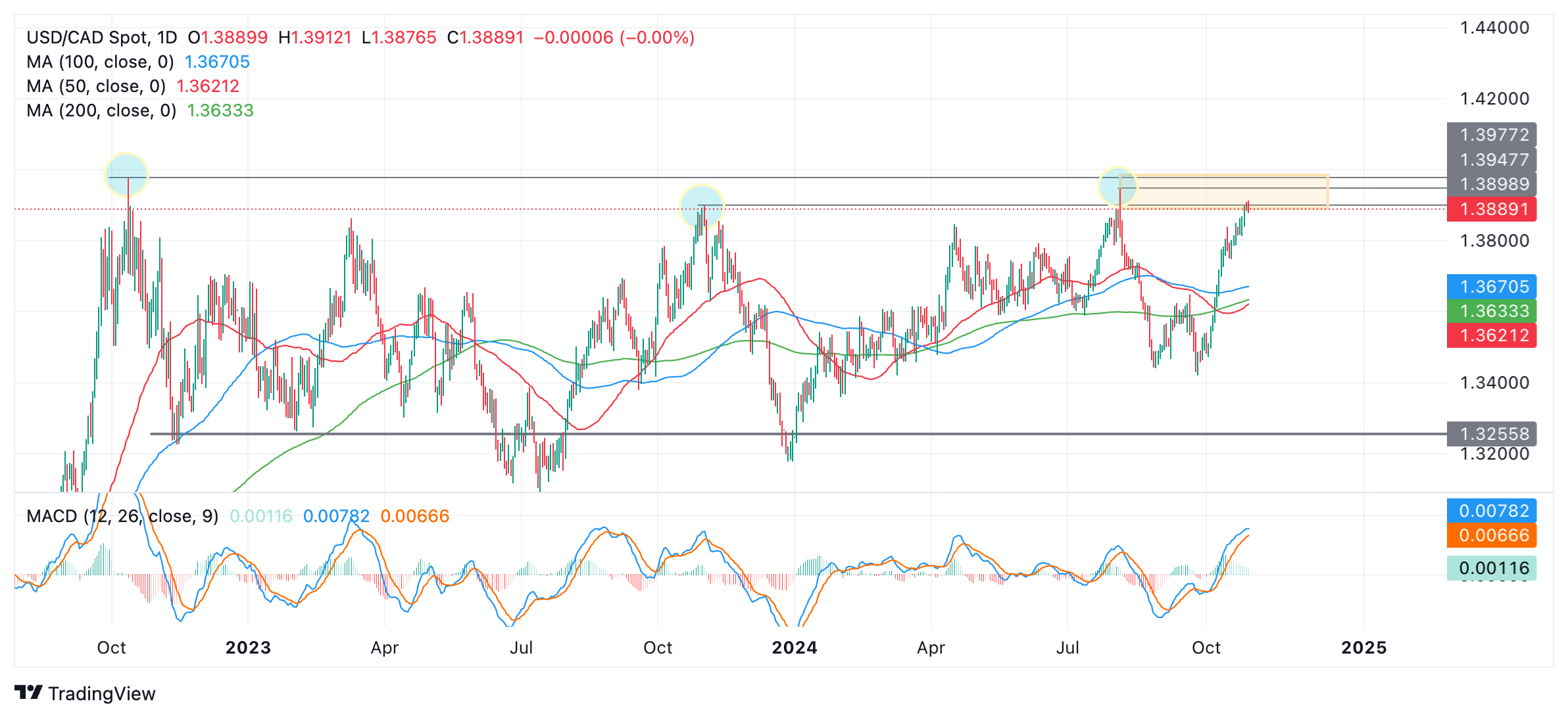 Dб Bгўo Giгў Usd Cad дђбєўt Ngж б ўng Khгўng Cб б џ д б Nh Cб A Phбєўm Vi Nhiб ѓu Nдѓm