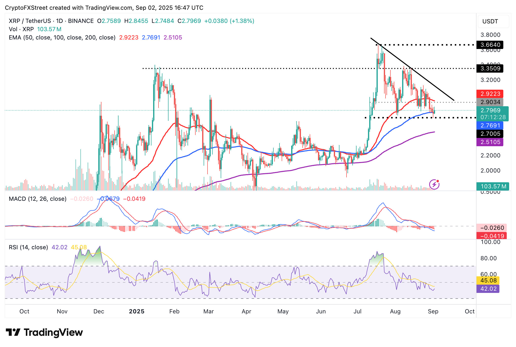 Dự đoán giá Ripple: Đánh giá tác động của việc phê duyệt ETF đối với ...