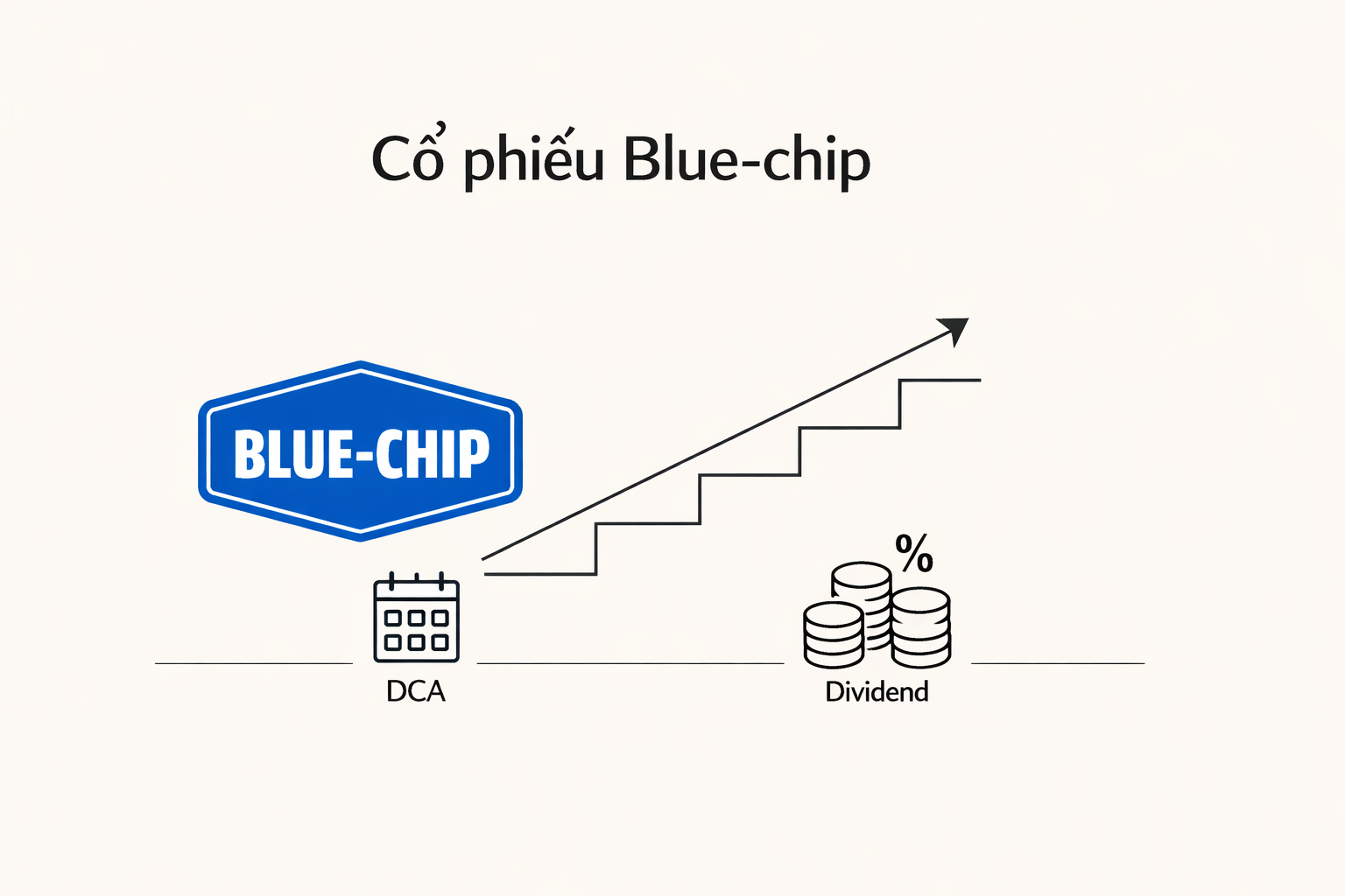 Cổ phiếu Blue-chip là gì? Các hình thức đầu tư hiệu quả với cổ phiếu ...