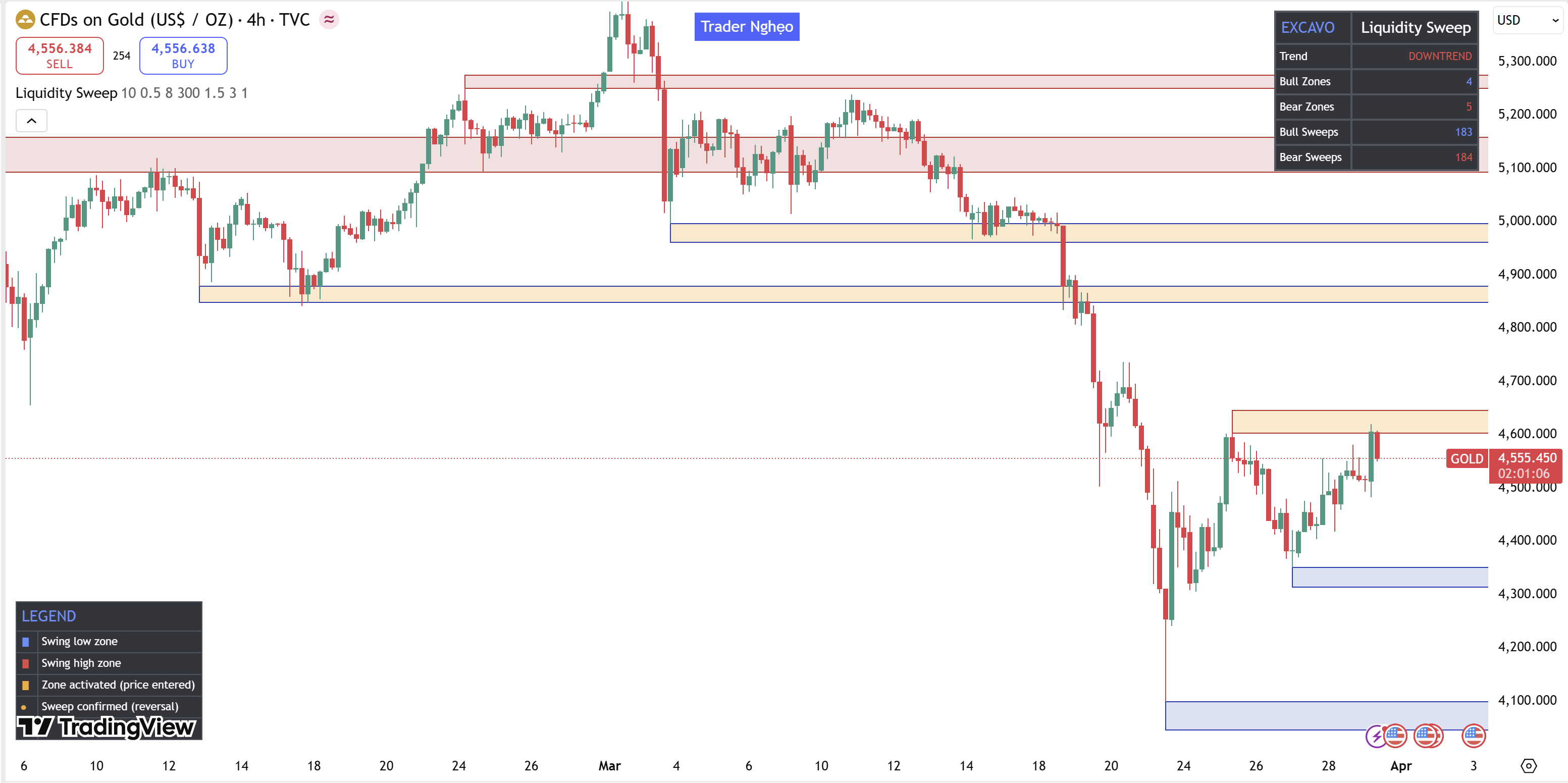 Thanh khoản là gì? Liquidity Sweep - Indicator Giúp Trader Săn Stop ...