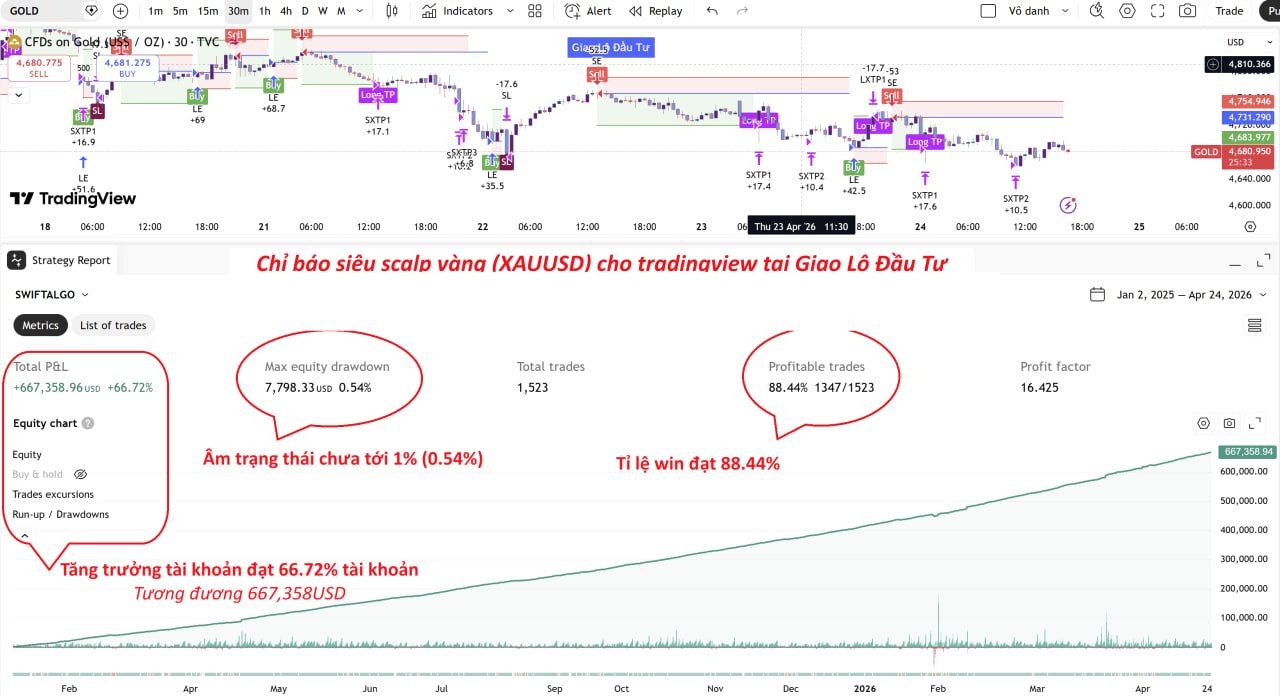 Cách giao dịch bằng chiến lược dựa trên fractal