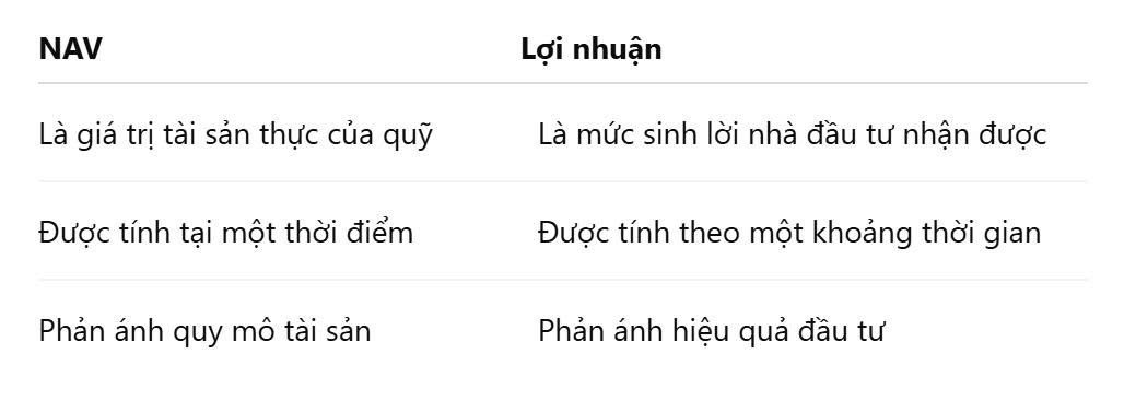 Giá trị tài sản ròng (NAV): Khái niệm và cách tính toán nhà đầu tư nào ...